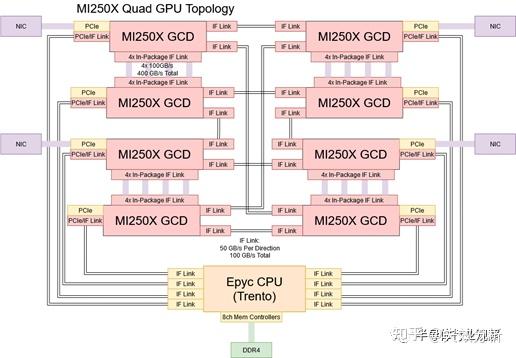 AMD服务器GPU深度解读 - 知乎
