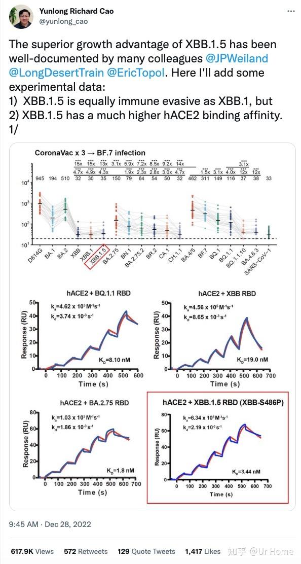 什么是XBB.1.5 ？为什么让CDC和科学家们都很紧张（国内、国外） - 知乎