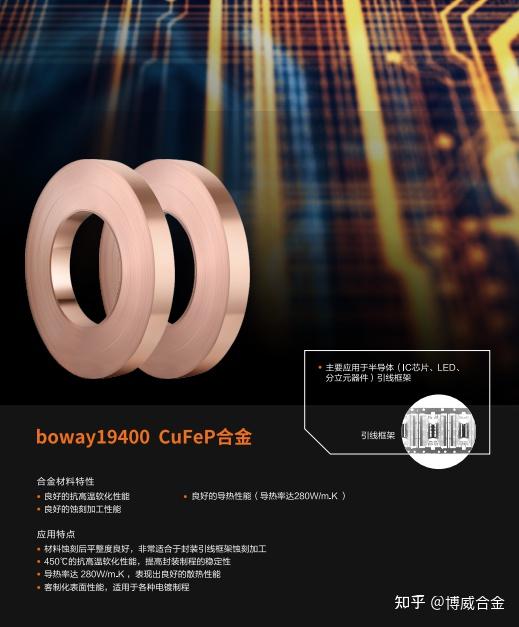 博威板带 - boway 19400半导体引线框架合金 - 知乎