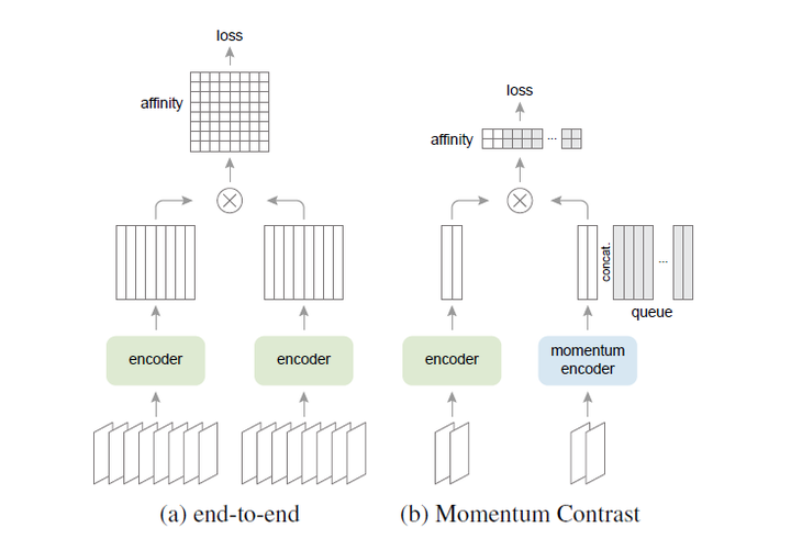 [论文笔记]MoCo v1、v2 - 知乎