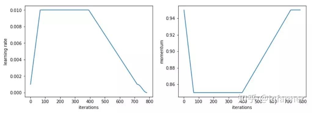 一文告诉你Adam、AdamW、Amsgrad区别和联系 - 知乎