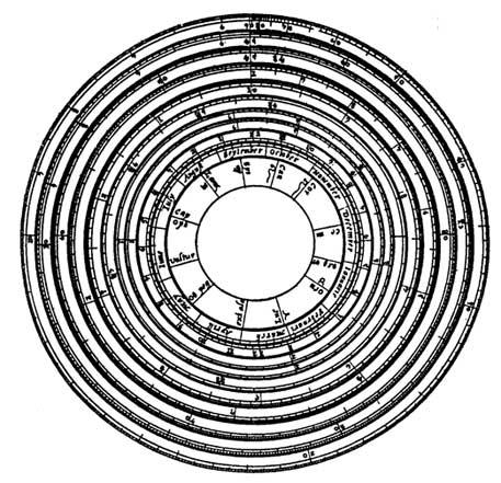 理解对数——你需要了解的方方面面 - 知乎