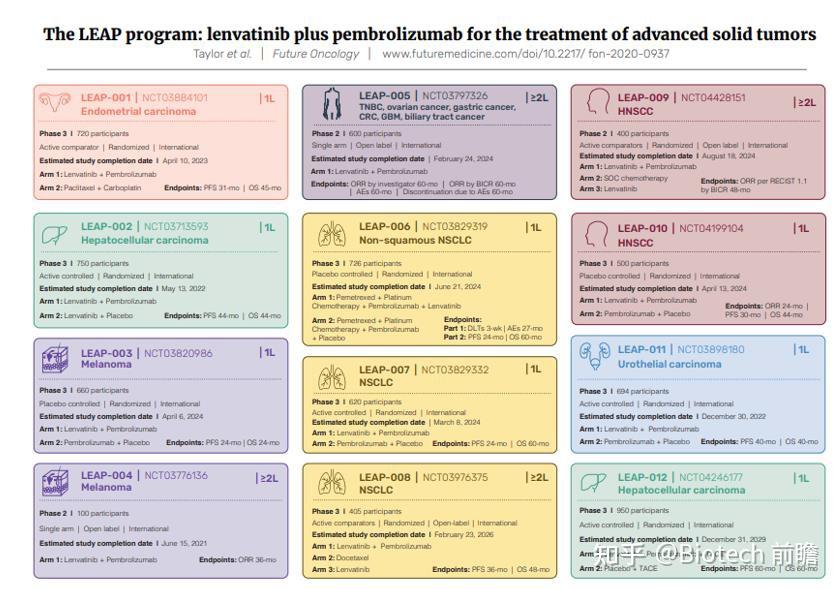 “可乐”组合再遭重创，LEAP-002肝癌研究失利 - 知乎