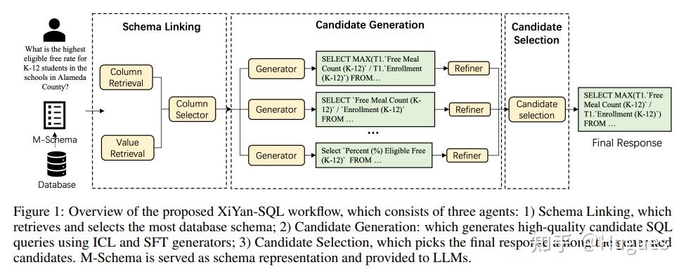 Xiyan Sql 基于m Schema的多生成器nl2sql框架 知乎 2176