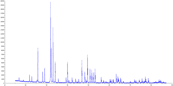 【科研干货】Materials Studio核心模块 Reflex的使用 - 知乎