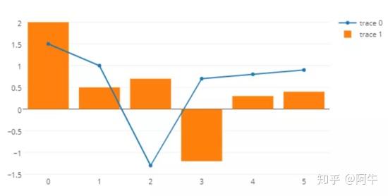 100例Python代码带你从入门到进阶！ - 知乎
