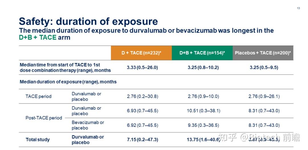 EMERALD-1数据公布，TACE+免疫改变HCC治疗格局 - 知乎