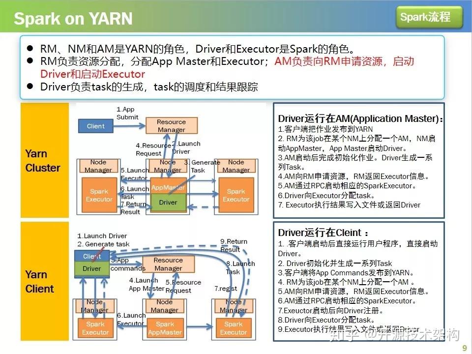 一份超详细的 Spark 学习资料 - 知乎