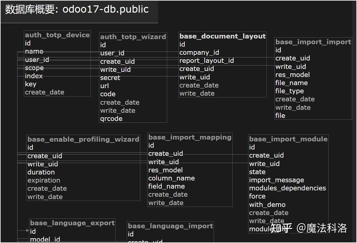 Docker安装Odoo 17 企业应用 ERP 系统 - 知乎
