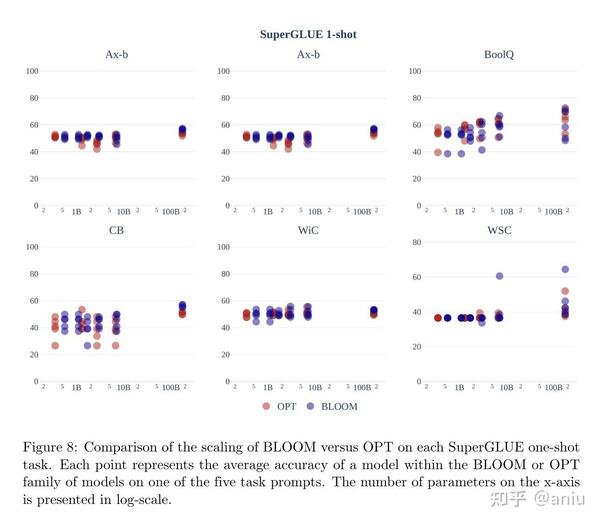 BLOOM：一个拥有1760亿参数的开放式多语言语言模型 - 知乎