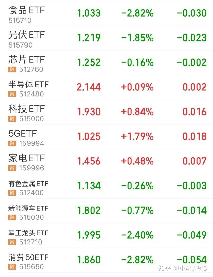 小白投资，选择基金、股票还是ETF？一文带你搞懂投资！ - 知乎