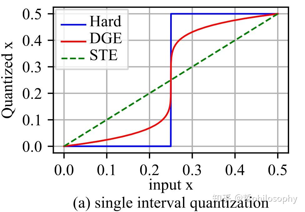 万字解析FP4训练大语言模型：Optimizing Large Language Model Training Using FP4 Quantization 论文分享 - 知乎