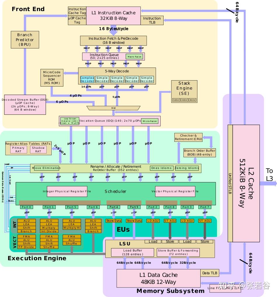 TLB与Cache有什么区别? - 知乎