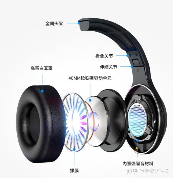 BT200 无线蓝牙耳机头戴式耳机 - 知乎