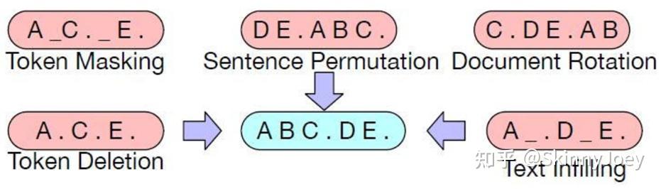 论文解读：PEGASUS: Pre-training with Extracted Gap-sentences for Abstractive ...