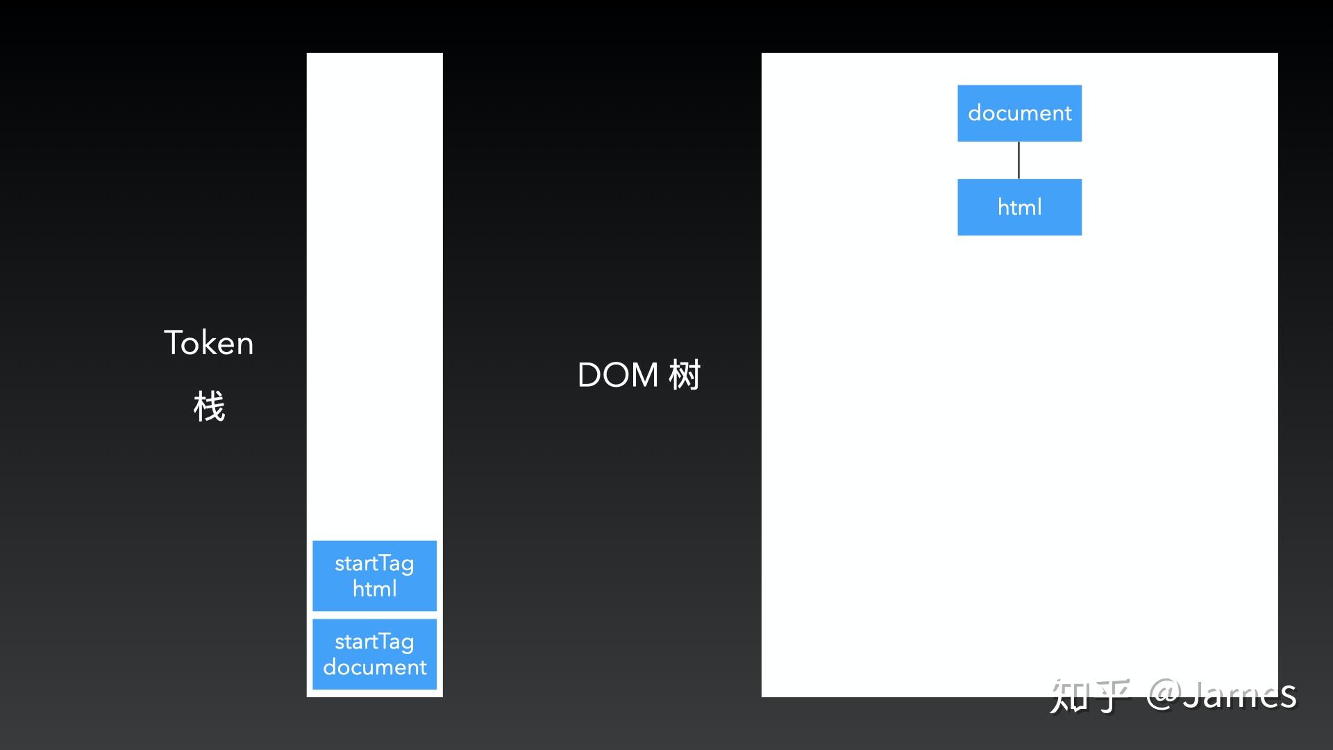 DOM 树的构建 - 知乎