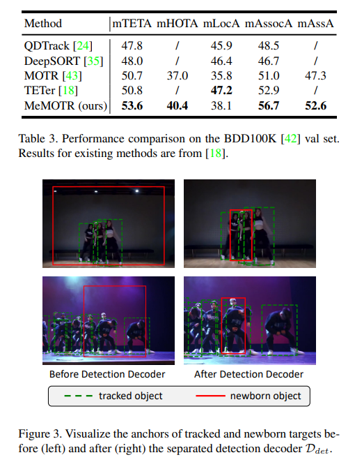 ICCV2023 | MeMOTR：用于多目标跟踪的长期记忆增强的transformer - 知乎