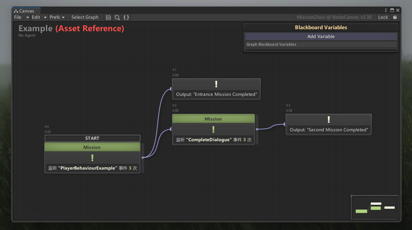 可拓展性开放世界轻量级任务系统框架实现(基于Unity+NodeCanvas).下 - 知乎