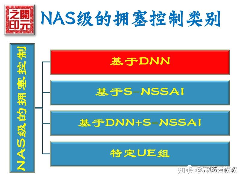 移动通信中的APN和DNN - 知乎