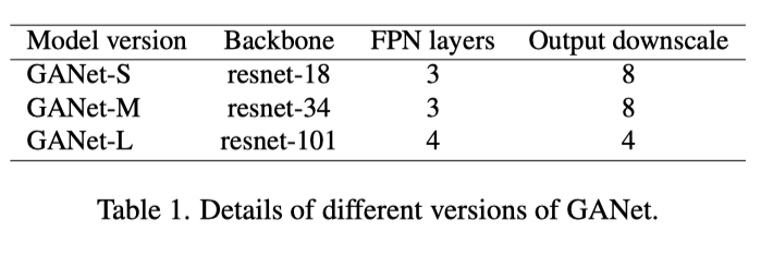 CVPR 2022 | GANet: 基于关键点建模的全局关联网络 - 知乎