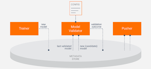 TensorFlow Extended (TFX)：面向生产环境，创建和部署机器学习 - 知乎