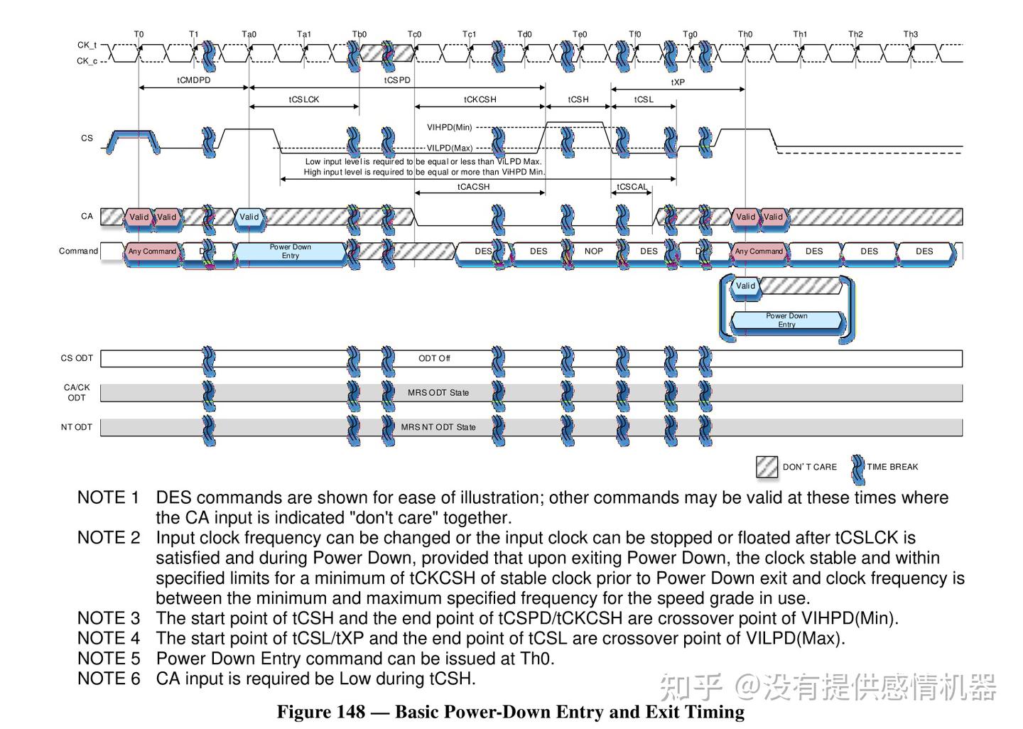 LPDDR5/5X 协议解读（八）Power Down operation - 知乎