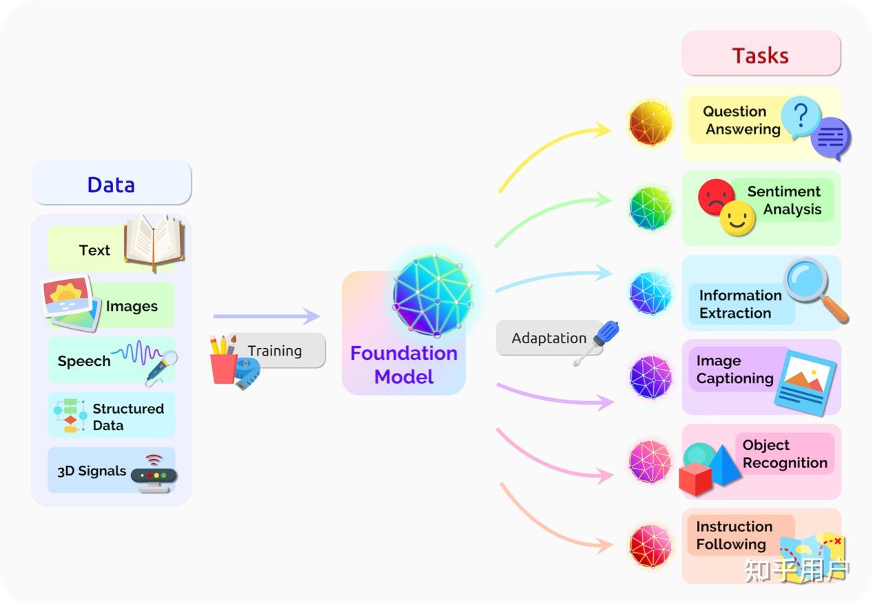 什么是 Foundation Model 大模型？_知识库_博客园