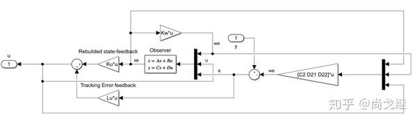 H无穷回路整形（H-infinity loop-shaping）控制算法Matlab仿真实例 - 知乎