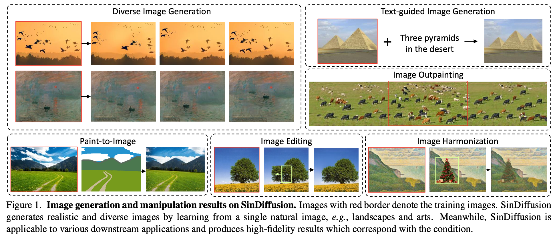 SinDiffusion：单图训练Diffusion｜用感受野来平衡生成图片的多样性与质量 - 知乎