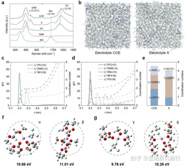 多组分电解质体系助力低温锂电池 - 知乎