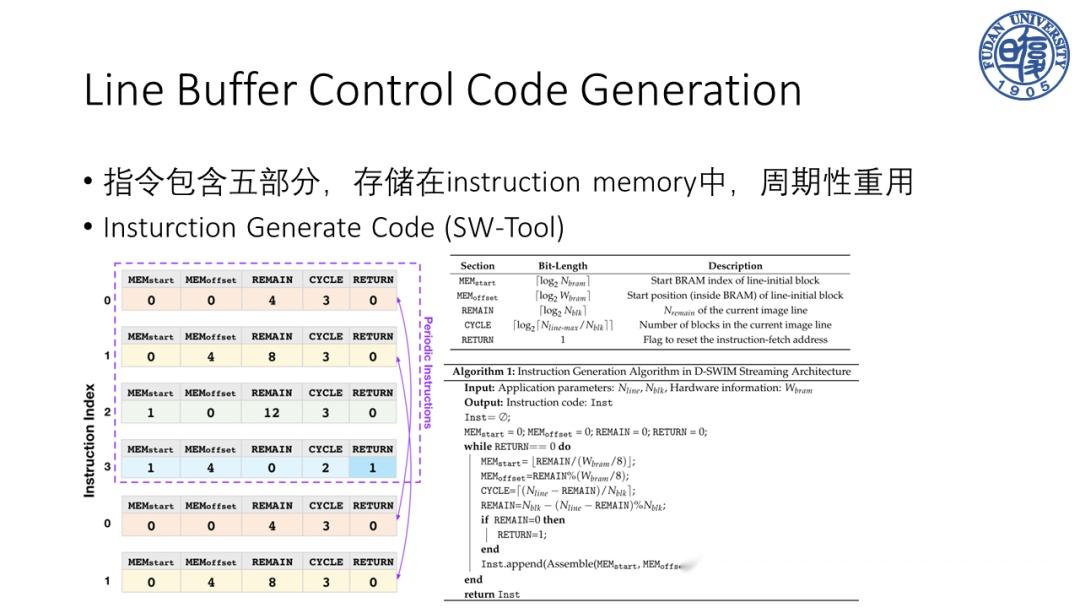 针对流图像处理的高吞吐率line buffer设计 - 知乎