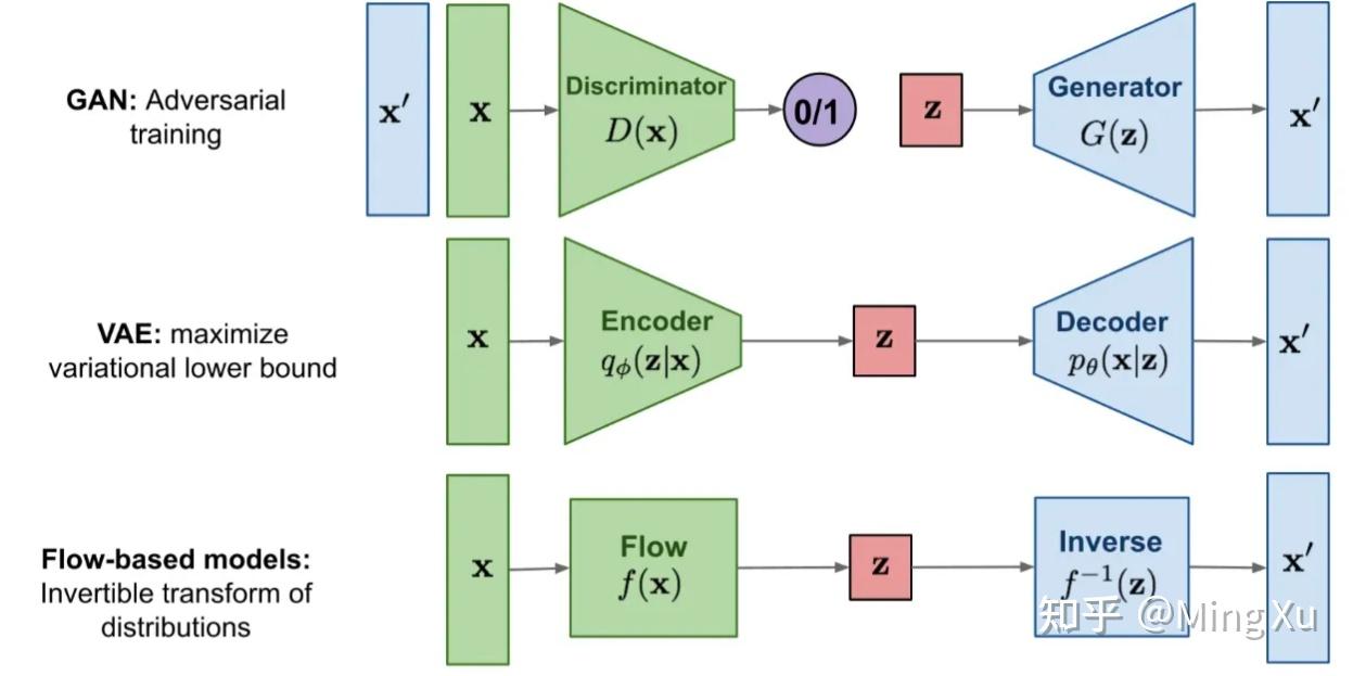 Stable Diffusion 文生图技术原理 - 知乎