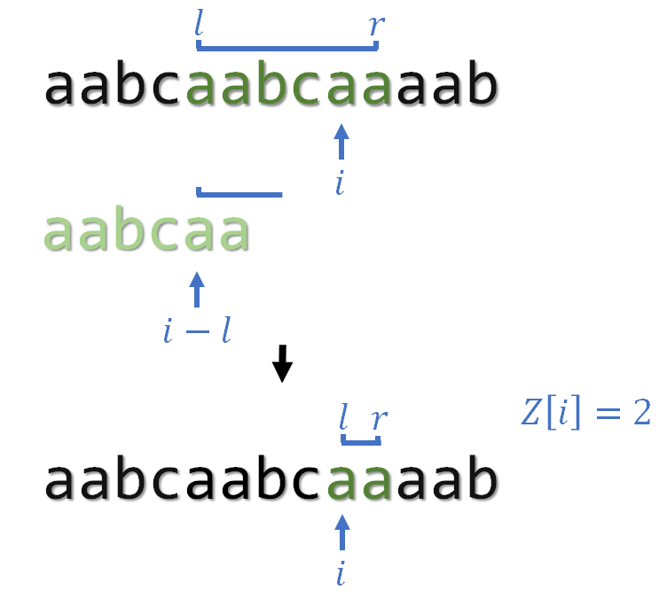 算法学习笔记(82): Z算法 - 知乎