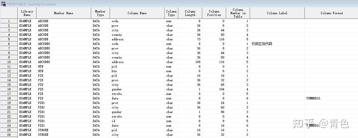 SAS 语法技能1（2022-10-18） - 知乎