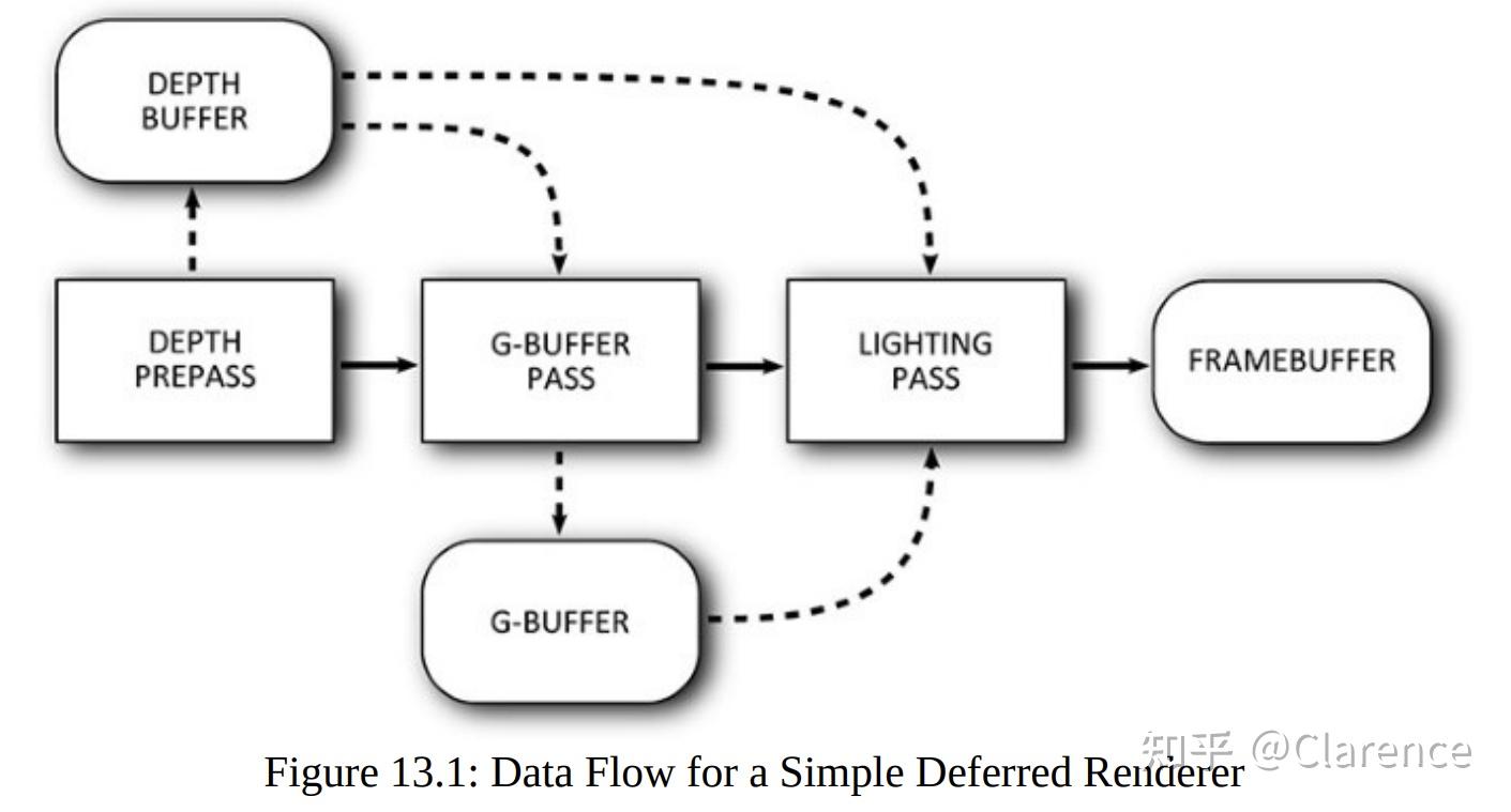 Vulkan:实现多通道渲染的艺术 -- Renderpass - 知乎