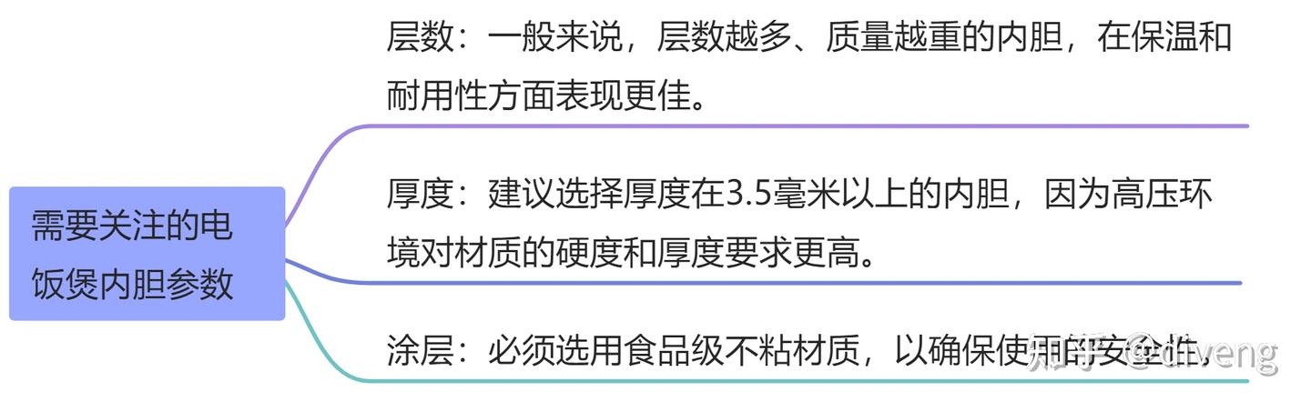 2024年618有哪些值得入手的IH电饭煲尖货？如何选择智能电饭煲？米饭香糯松软的秘诀：福库、东芝、日立热门型号IH电饭煲盘点【重生之我是厨神 ...