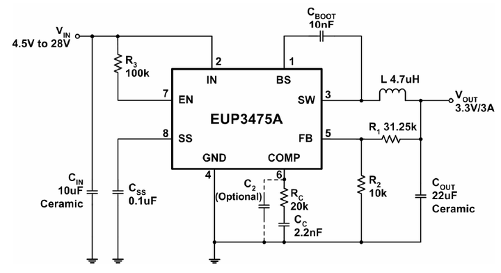 EUP3475A 3A, 28V, 1MHz Synchronous Step-Down Converter - 知乎