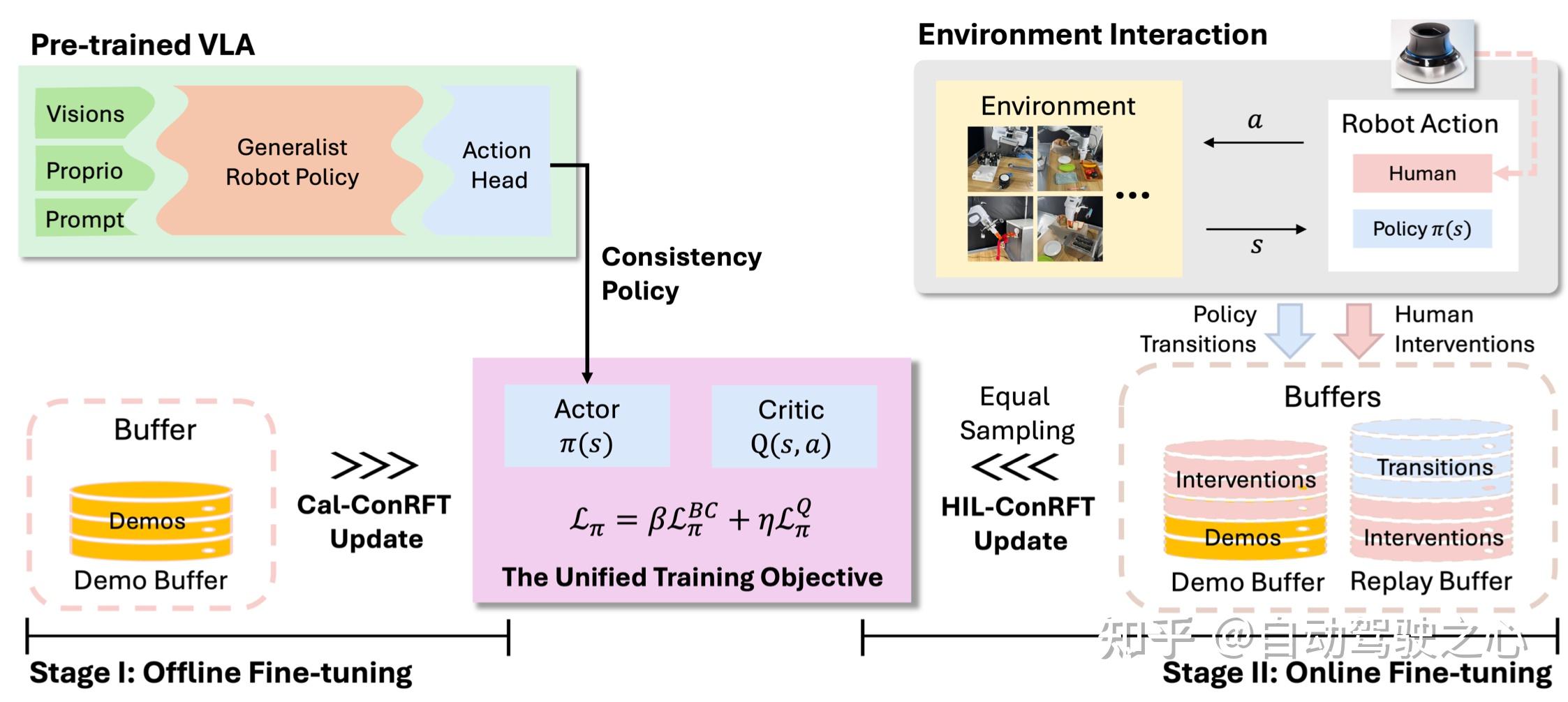 一文尽览！2025年多篇VLA与RL融合的突破方向 - 知乎