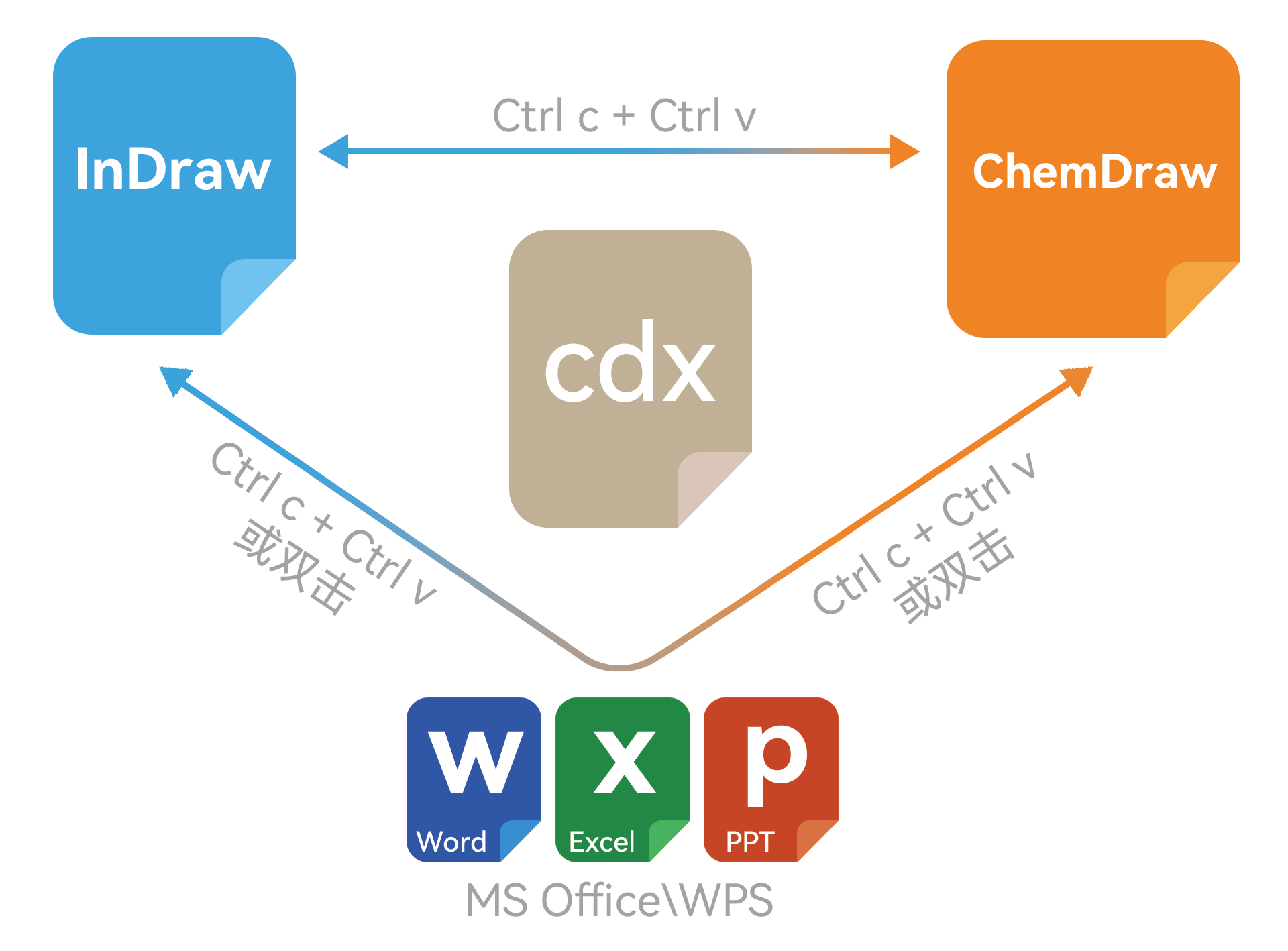 有人用过InDraw吗？结构式怎么复制到word里？ - 知乎
