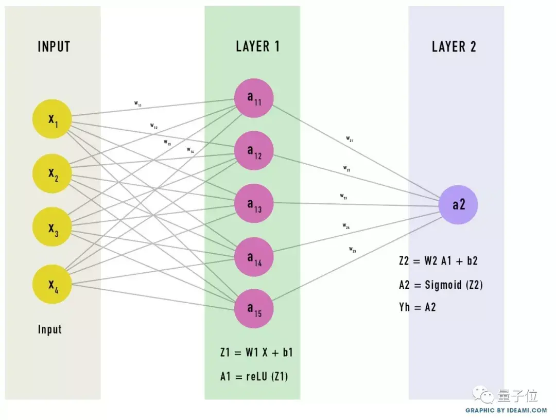 如何理解随机梯度下降stochastic Gradient Descent，sgd？ 知乎 
