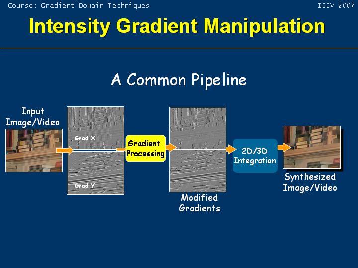 13. GradientShop统一图像处理框架 - 知乎