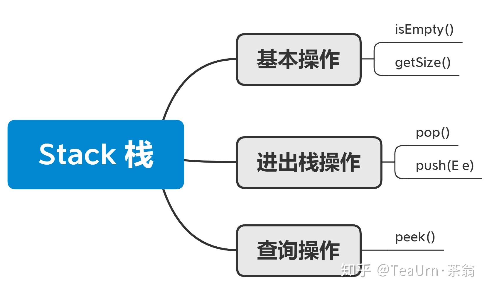 Java 底层实现 Stack 栈 - 知乎