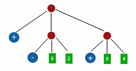 用 Lisp 实现一个解释器 - 四则运算 - 知乎