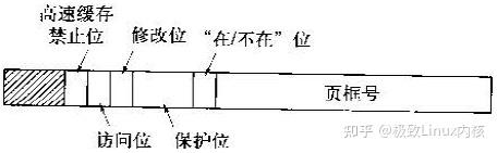 浅析TLB和cache的关系 - 知乎