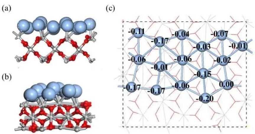 DFT研究Ag/TiO2催化H2O分解机理，揭示边界效应影响催化反应 - 知乎