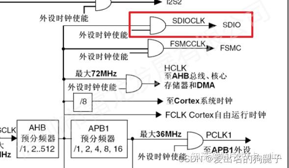 stm32 CubeMx 实现SD卡/sd nand FATFS读写测试 - 知乎