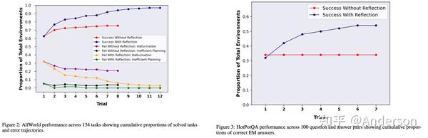 LLM-Reflection系列 - 知乎