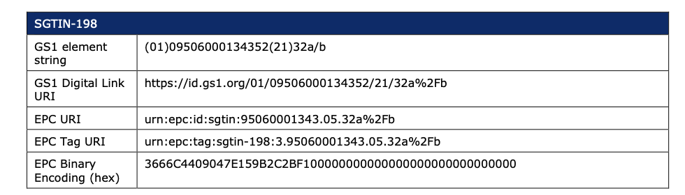 基于GS1标准的RFID/EPC数据编解码器核心算法 - 知乎