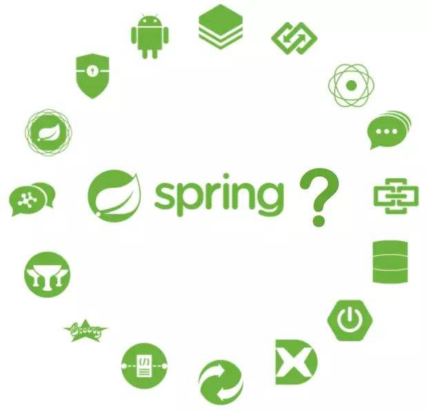 这才是真正的spring全家桶:springspringdatamvcbootcloud 知乎eoi 9227