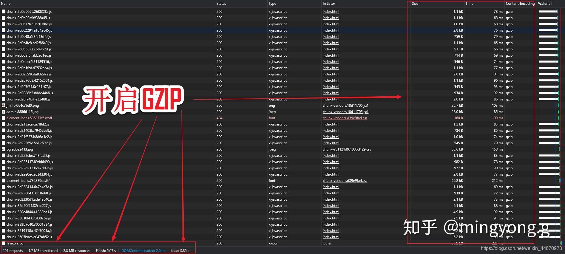 10 秒 到 2秒 超简单的Vue项目首屏优化实践 - 知乎